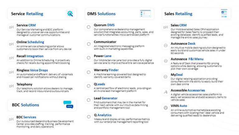 The Power of Quorum: Your Dealership's Complete Performance System ...